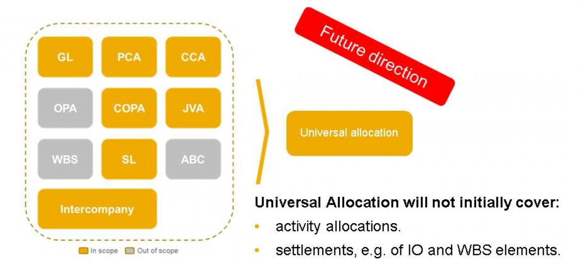 Finance in S/4HANA 1809, what you need to know – S/4HANA Blog