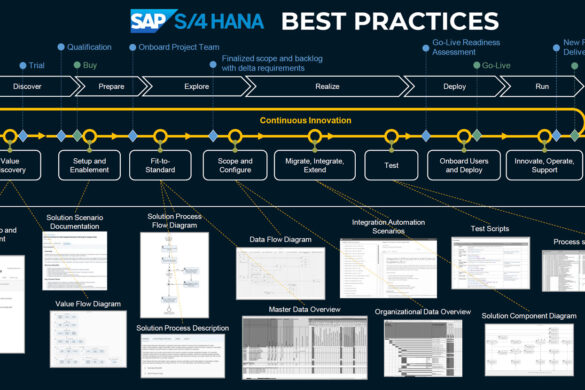 From Parallel to Universal Parallel: The Evolution of Accounting in SAP ...