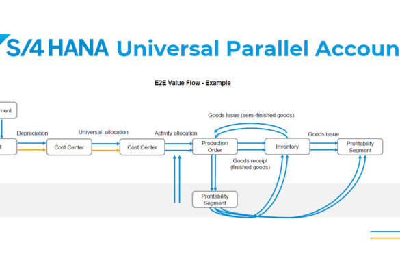 Leveraging Proof of Delivery (PoD) in SAP S/4HANA to Address the ...