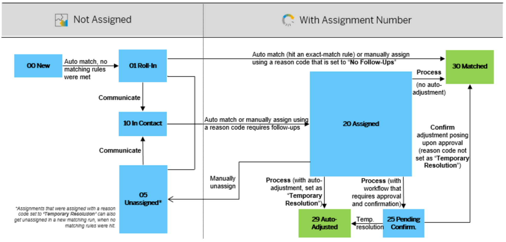 Understanding Intercompany Matching and Reconciliation with SAP S/4HANA ...