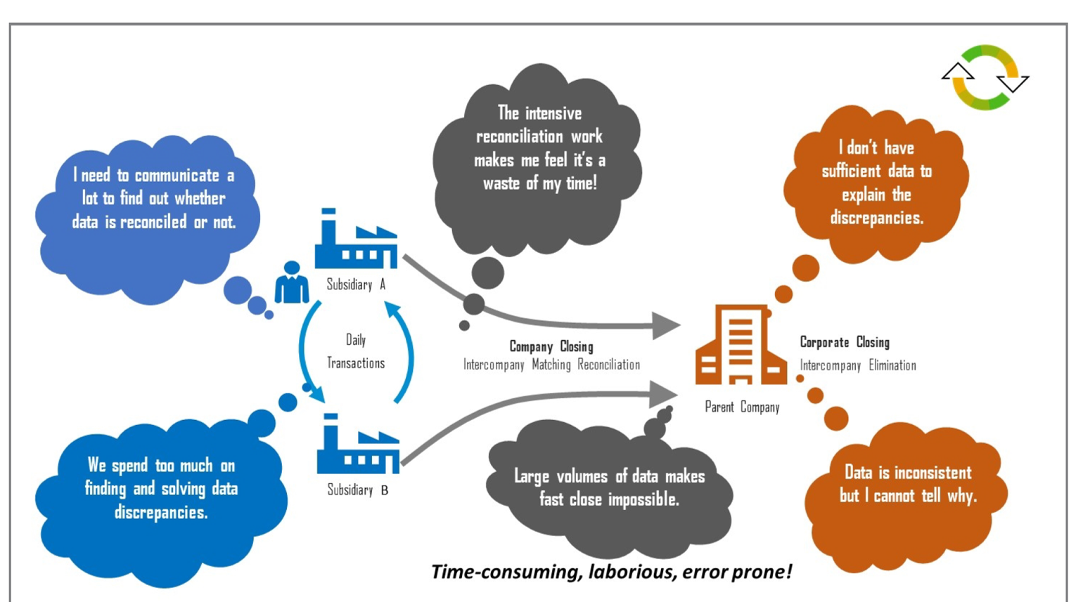 Understanding Intercompany Matching and Reconciliation with SAP S/4HANA ...