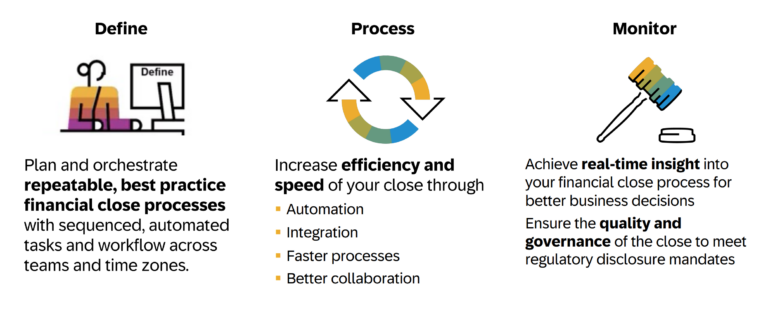 Optimizing Your Financial Close: The Power of SAP Cloud for Advanced ...