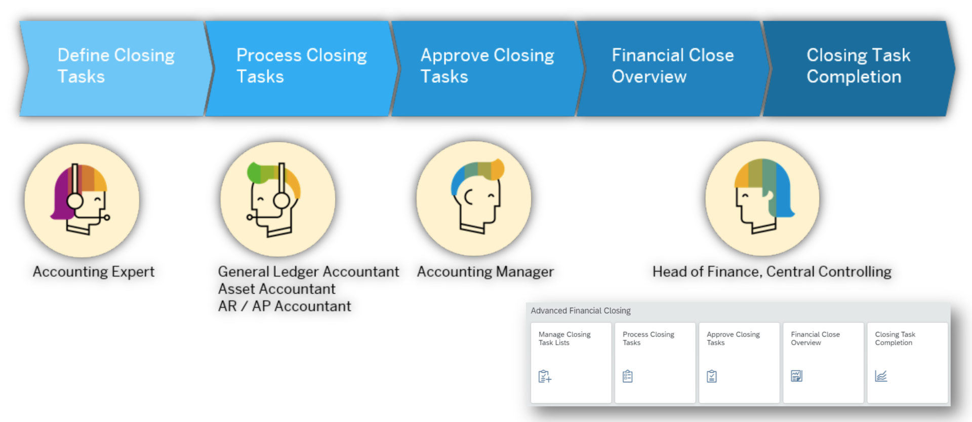 Optimizing Your Financial Close: The Power of SAP Cloud for Advanced Financial Close – S/4HANA Blog