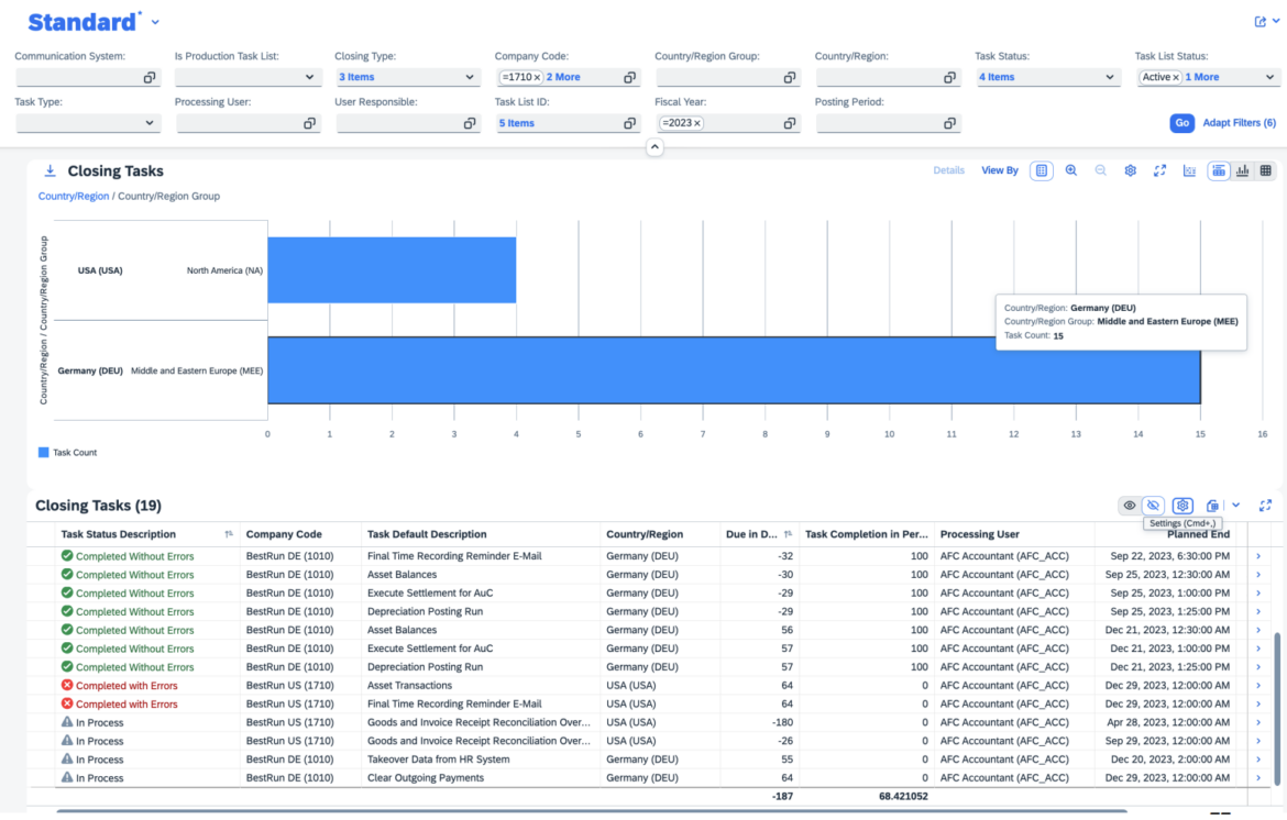 Optimizing Your Financial Close: The Power of SAP Cloud for Advanced ...