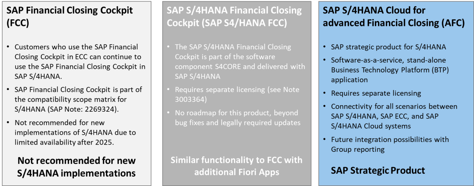 Optimizing Your Financial Close: The Power of SAP Cloud for Advanced ...