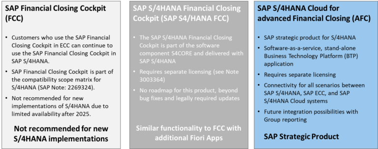 Optimizing Your Financial Close: The Power of SAP Cloud for Advanced ...