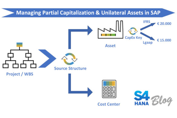 How to perform mass material price change (MR21) in S/4HANA – S/4HANA Blog